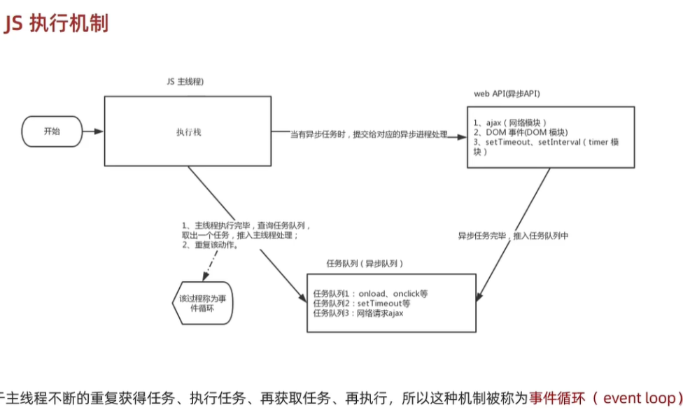 Js事件循环 Event Loop 1502god 博客园