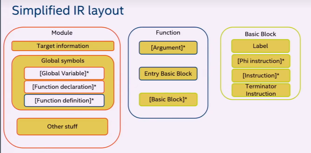 LLVM参考手册之高级结构（三） - 编织快乐 - 博客园