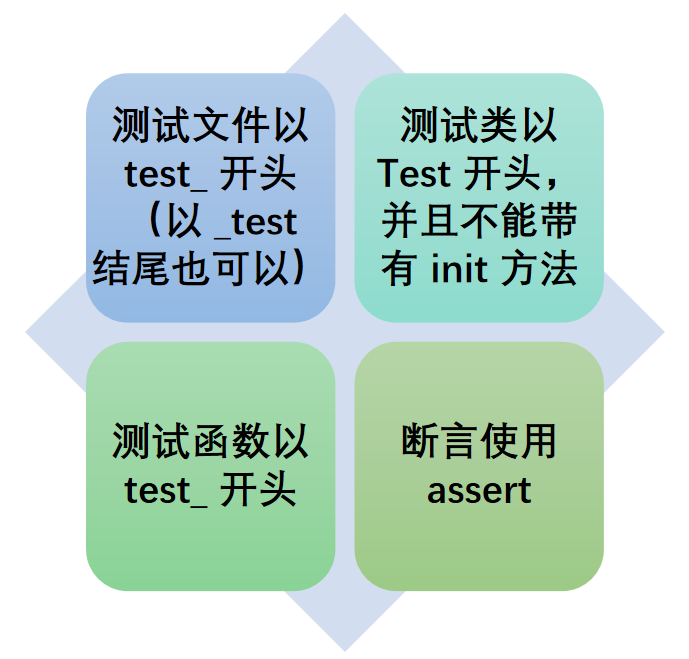 Selenium49 Pytest框架 暄总 Tester 博客园 