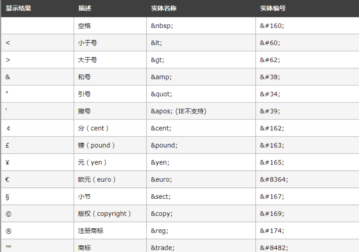前端三件套(1) Html Zitwang 博客园