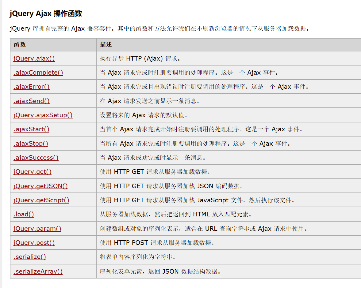 异步请求 Ajax Zitwang 博客园 