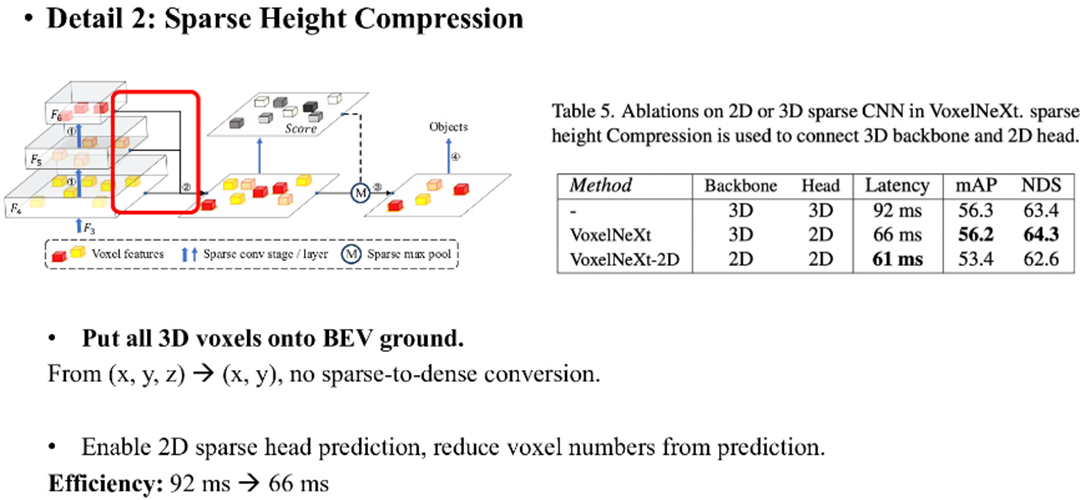 VoxelNeXt论文解读 - 文莱葡萄 - 博客园