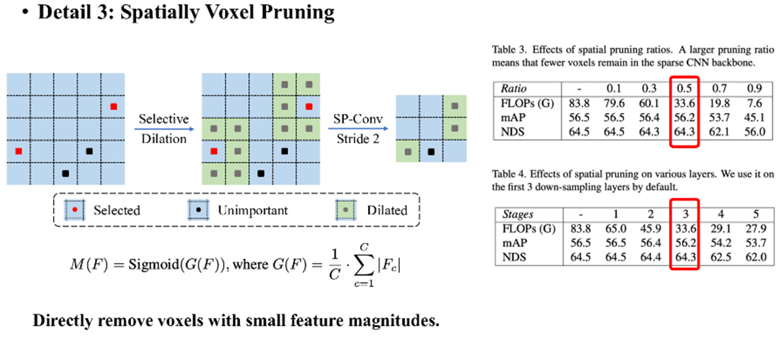VoxelNeXt论文解读 - 文莱葡萄 - 博客园
