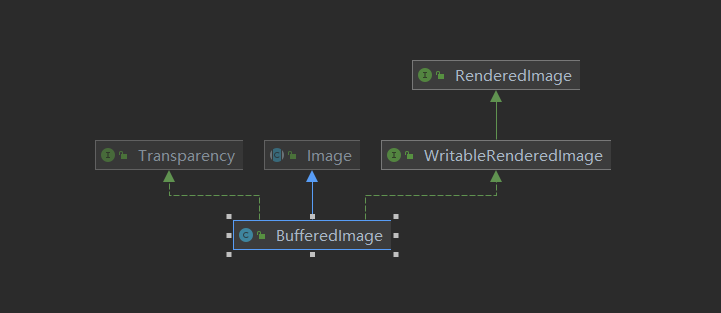 BufferedImage 详解 - 吖？ - 博客园