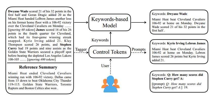 CTRLsum: TOWARDS GENERIC CONTROLLABLE TEXT SUMMARIZATION - ︶ㄣ演戲ㄣ - 博客园