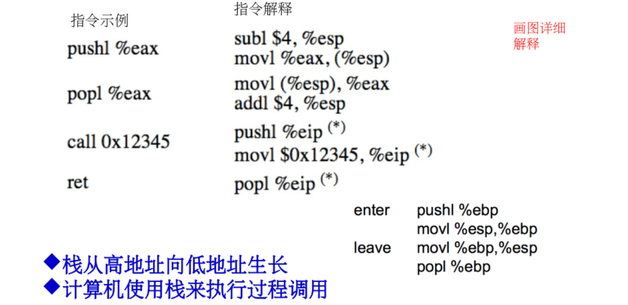 Linux内核期末复习 - wxk1213 - 博客园