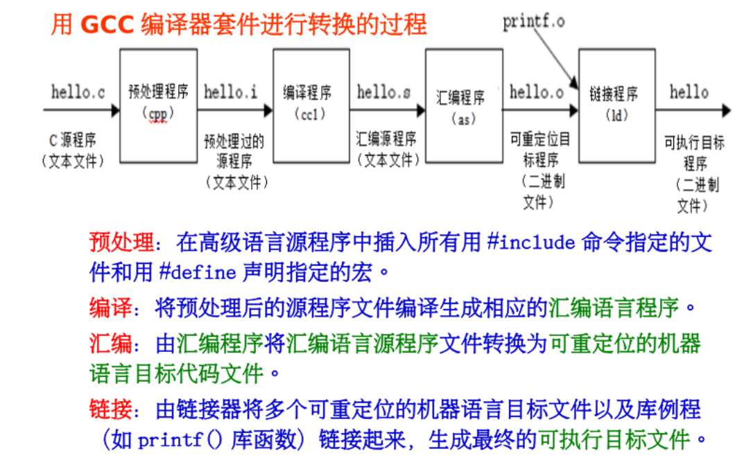 Linux内核期末复习 - wxk1213 - 博客园