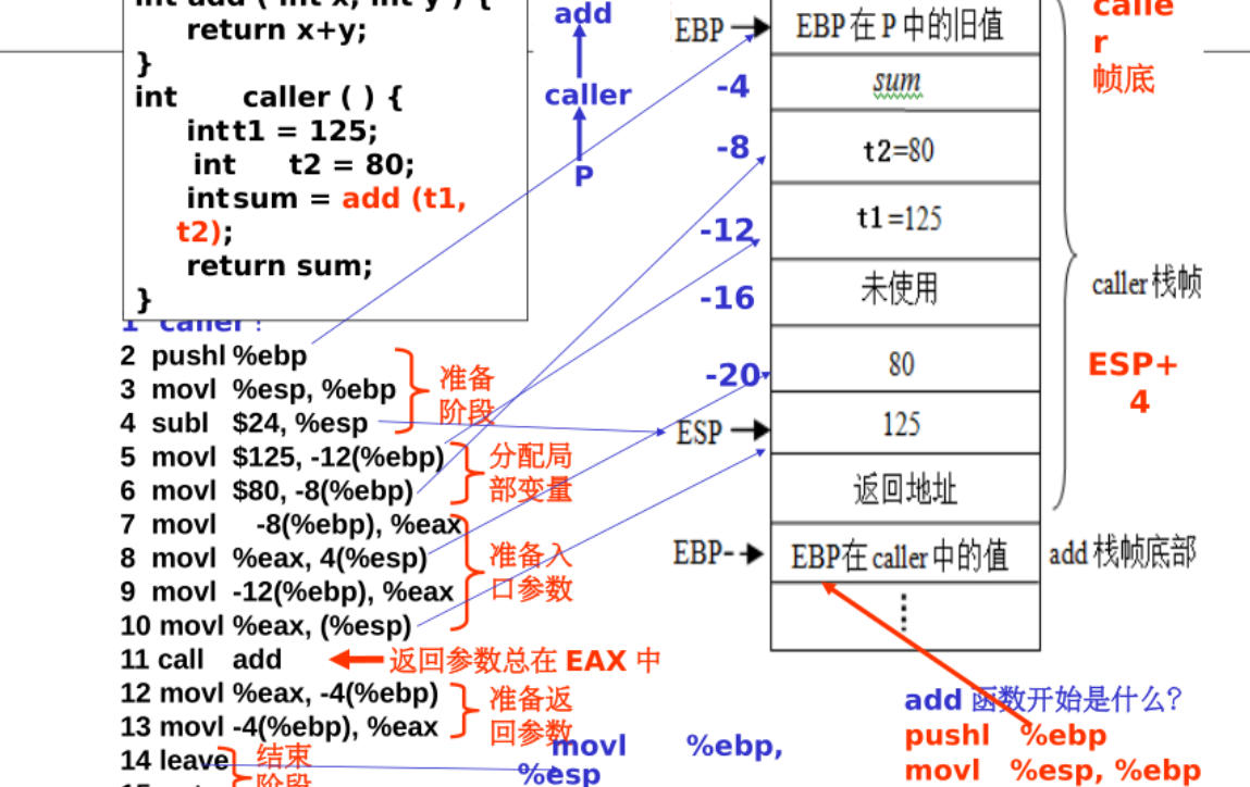 Linux内核期末复习 - wxk1213 - 博客园