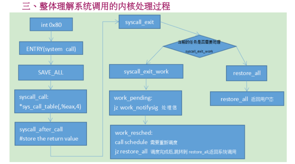 Linux内核期末复习 - wxk1213 - 博客园