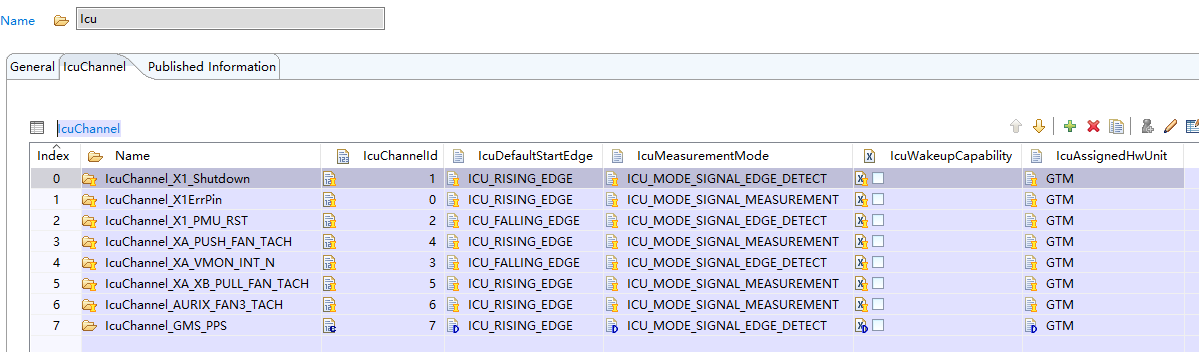Autosar Icu Devilanwen 博客园
