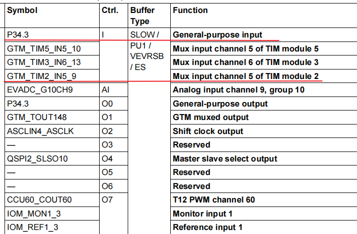 Autosar Icu Devilanwen 博客园