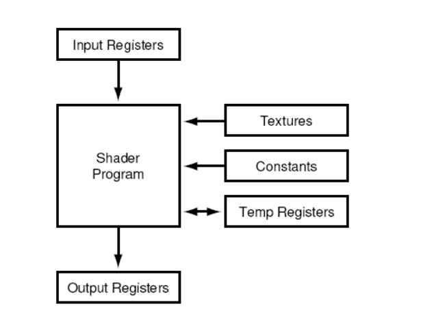 HLSL基础语法 - 爱莉希雅 - 博客园