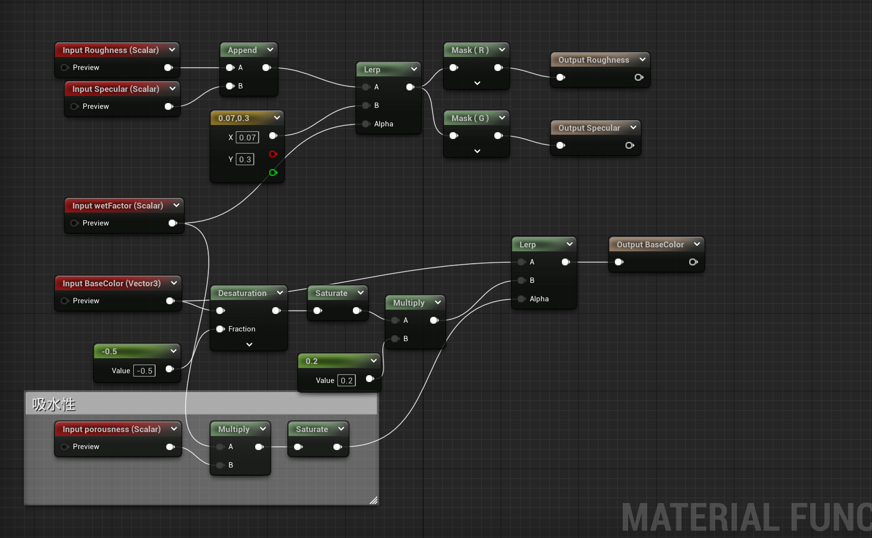 UE5 材质 基础知识 - 爱莉希雅 - 博客园