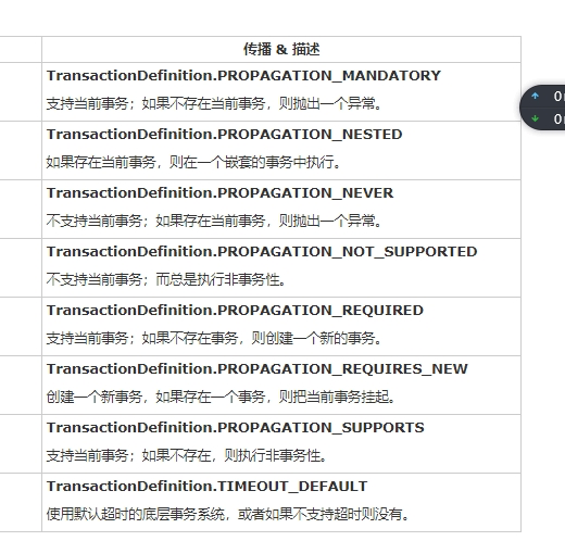 Spring的 Transactional失效场景和事务注解方法之间调用(一) Leasonxue 博客园