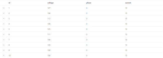 轻松应对大数据挑战！利用etlcloud实现tdengine数据库的高效查询与数据迁移 谷云科技restcloud 博客园