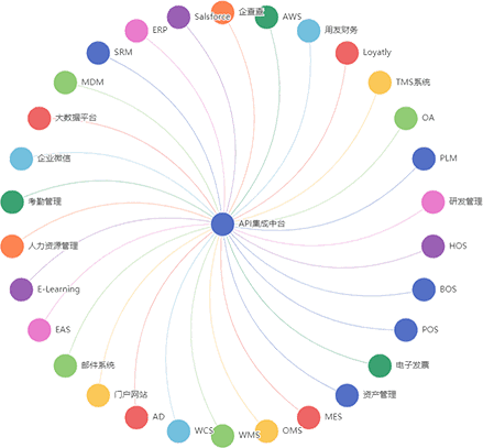 一文解析iPaaS的价值及运用场景 - 谷云科技RestCloud - 博客园