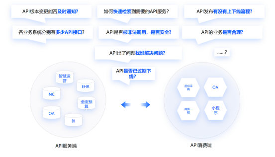 企业如何选型iPaaS平台 - 谷云科技RestCloud - 博客园