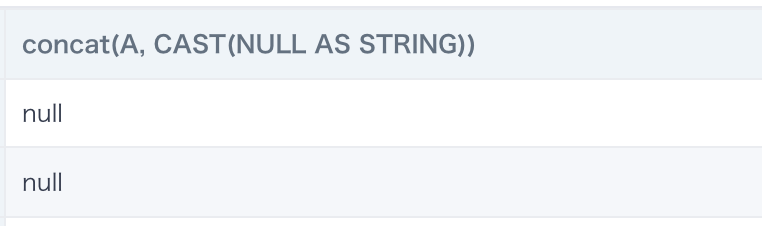 Sql Concat函数和concat Ws函数的区别 Ttttttian 博客园