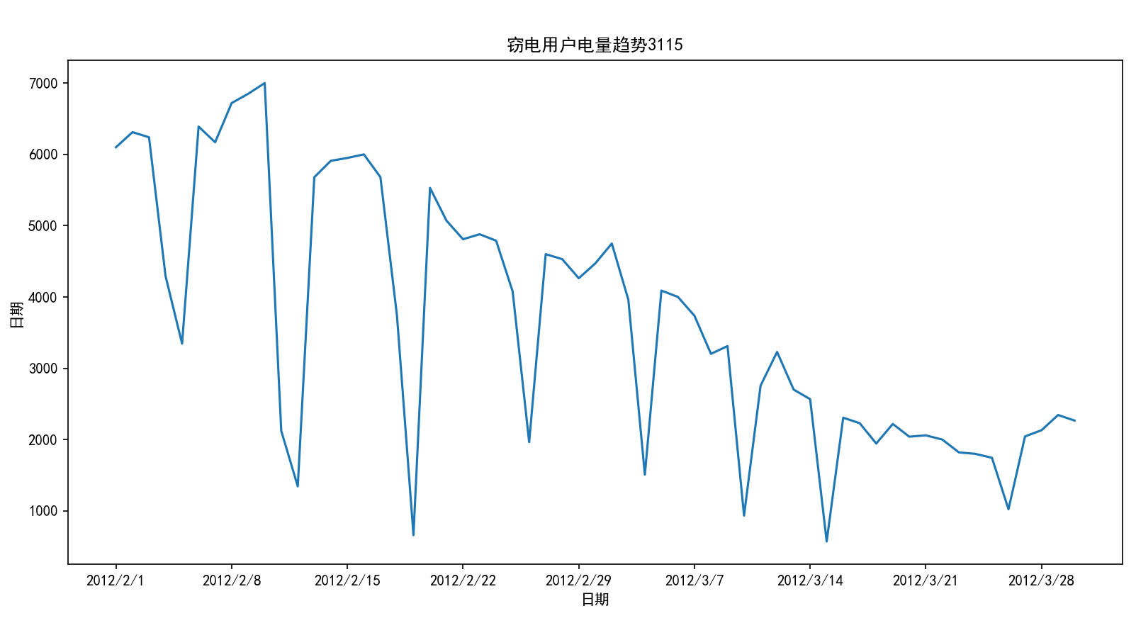 Python数据挖掘绘图 小北123799498 博客园