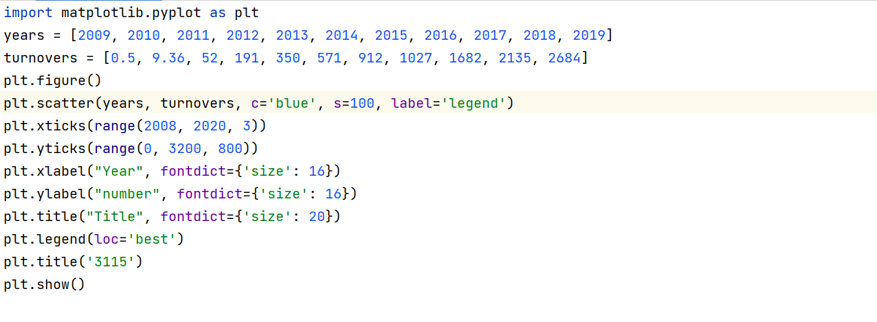 Python数据挖掘绘图 小北123799498 博客园