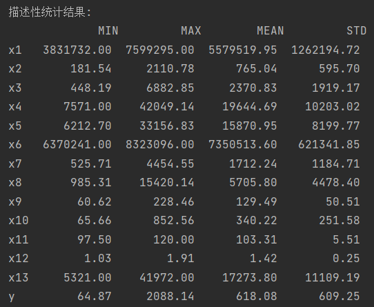 Python数据分析与挖掘实战（财政收入影响因素分析及预测） ゆずりはいのり 博客园
