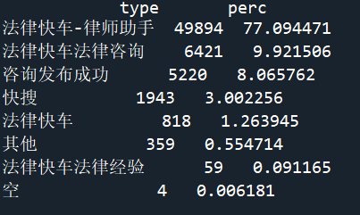 电子商务网站用户行为分析及服务推荐 - 熊能能 - 博客园