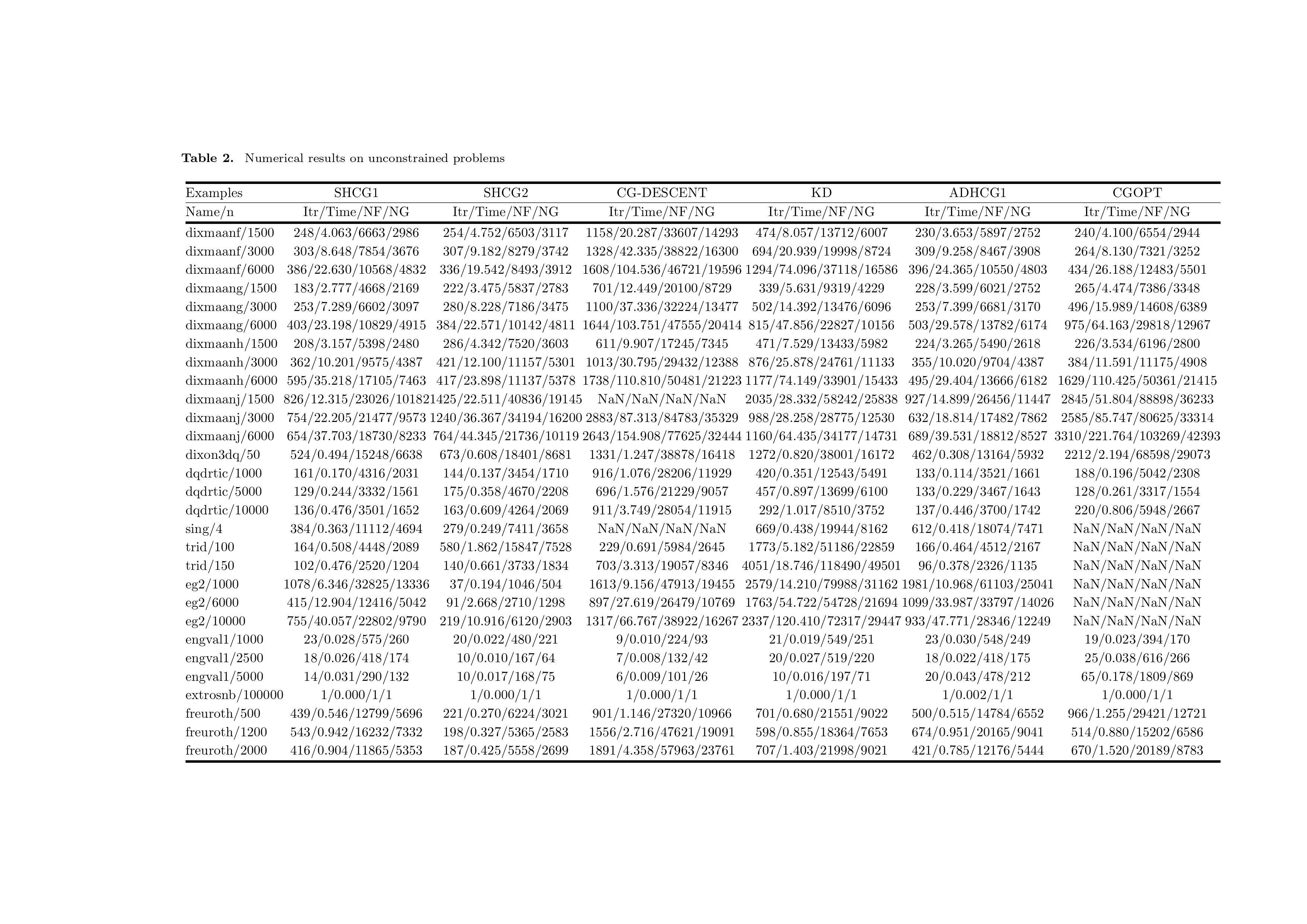 SHCG_Numerical_results - 当下净 - 博客园
