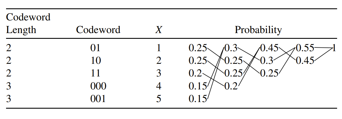 5.6 Huffman Codes-WinFrom控件库|.net开源控件库|HZHControls官网