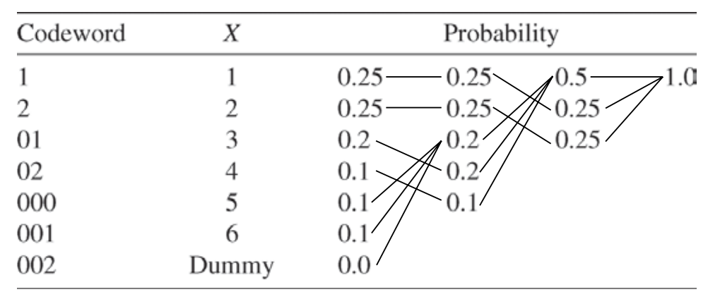 5.6 Huffman Codes-WinFrom控件库|.net开源控件库|HZHControls官网