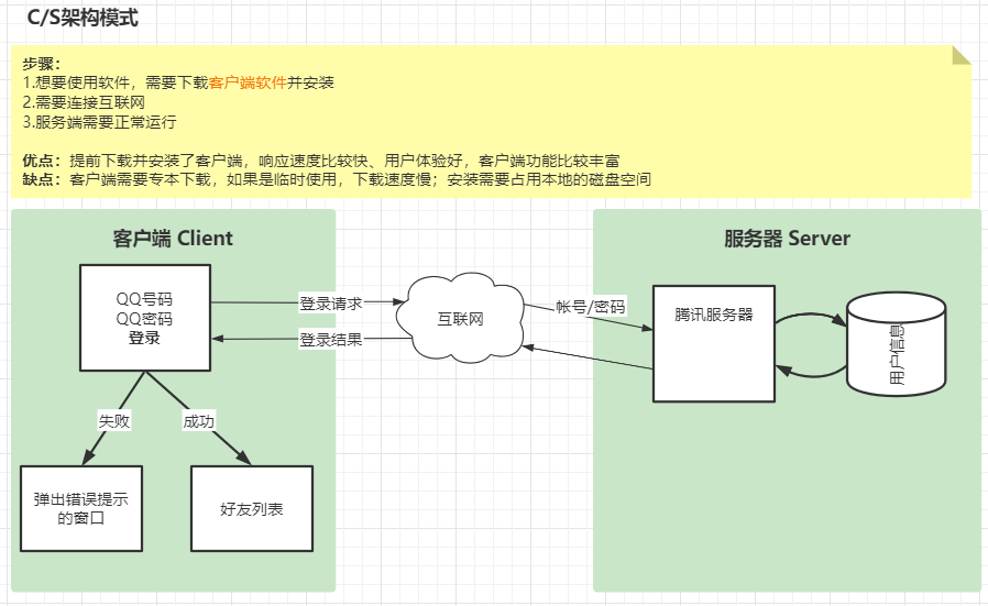 03-HTML - 妤233 - 博客园