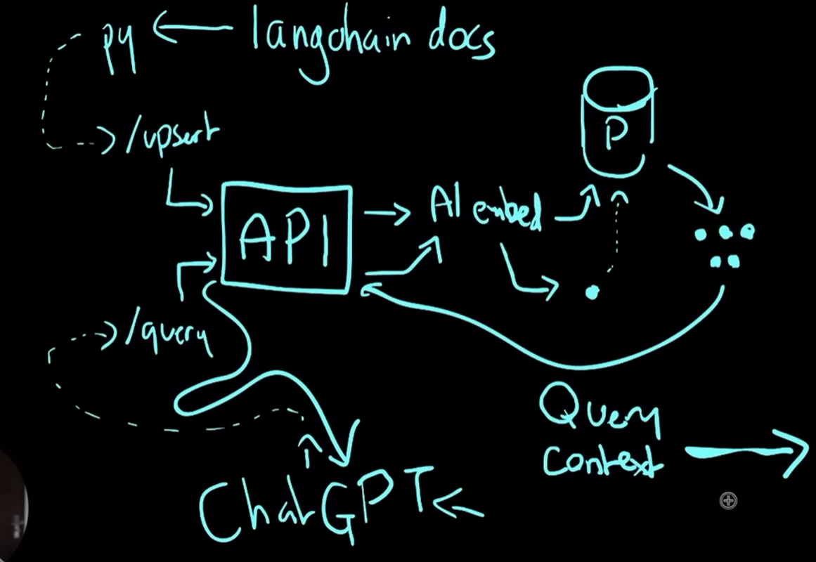 从零开始学习 GPT 插件开发, GPT plugins devlop - zard1152 - 博客园