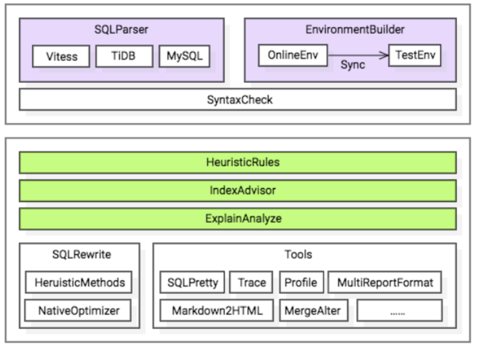 MySQL-SQL审计工具SOAR - Harda - 博客园
