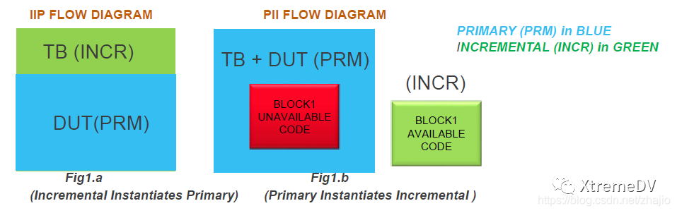 Xcelium的MSIE flow - SOC验证工程师 - 博客园