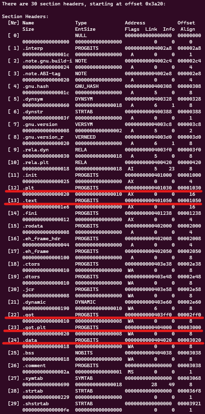 ELF文件格式浅析 - Hell0er - 博客园