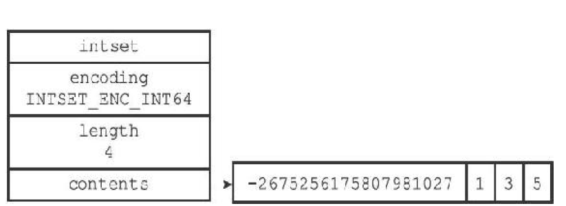 Redis整数集合 - 新游 - 博客园