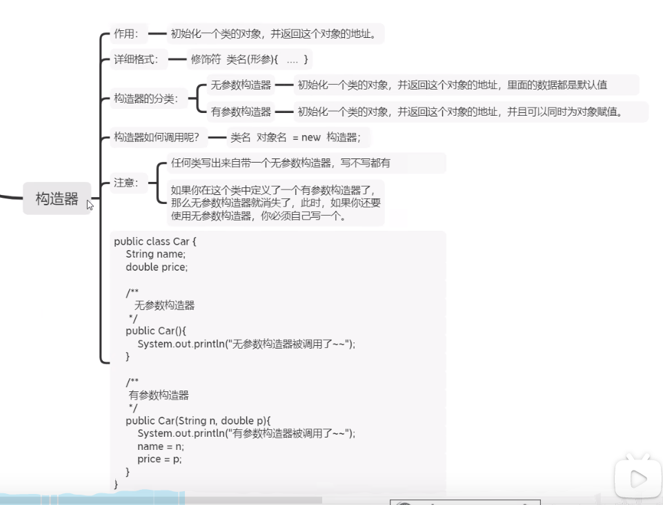 Java总结 面对对象编程 Oop 西区的韭菜盒子 博客园