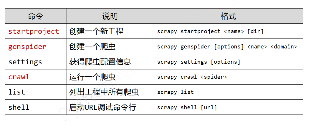 针对于 Scrapy 爬虫框架的搭建与解析 不开心的程序员 博客园