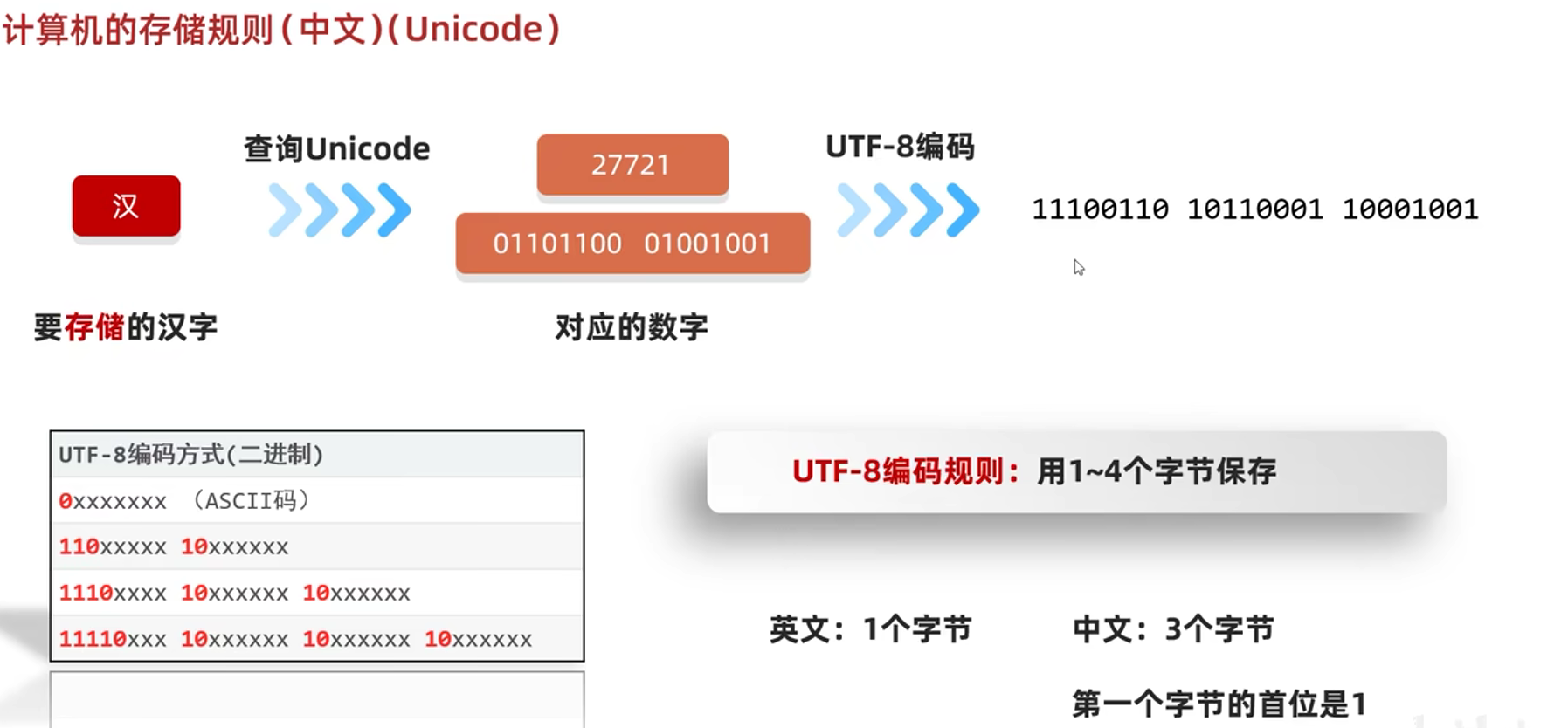 Java 字符编码 Chuangzhou 博客园