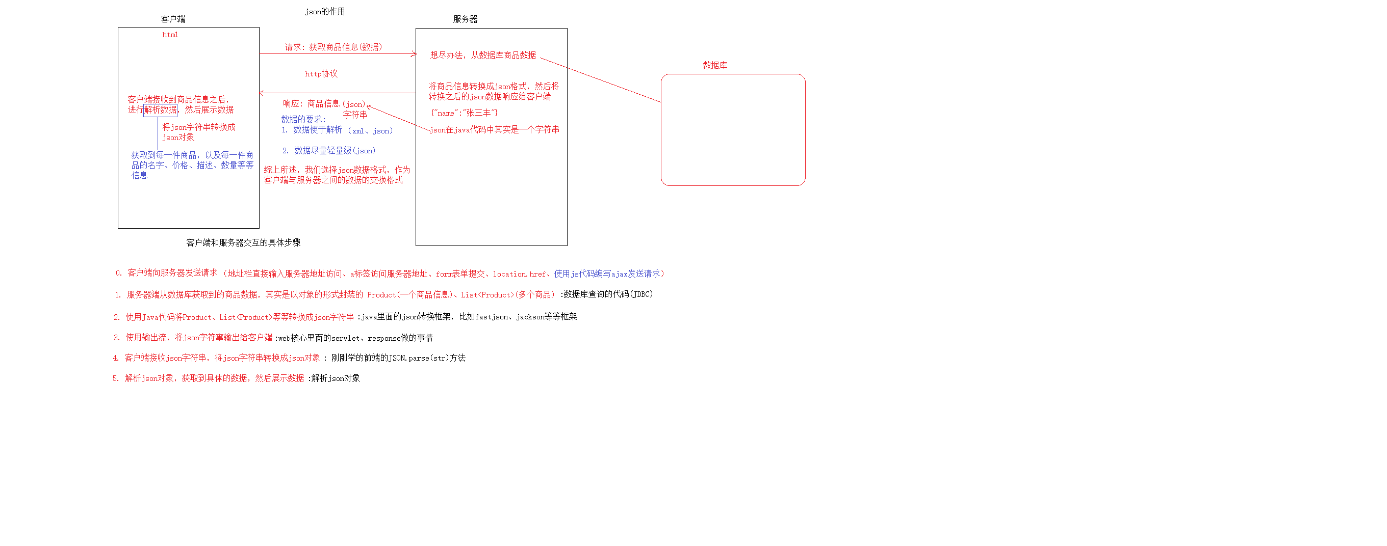 客户端与服务器端进行交互的流程 Png 阡陌的树懒 博客园