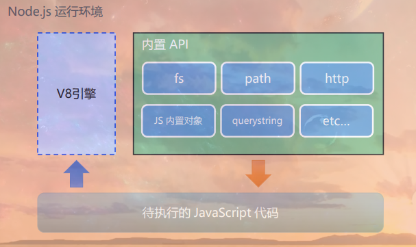 Node.js - VTE01 - 博客园