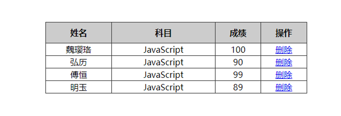 JavaScript-删除节点,克隆节点，注册事件，删除事件 - a-tao必须奥利给 - 博客园