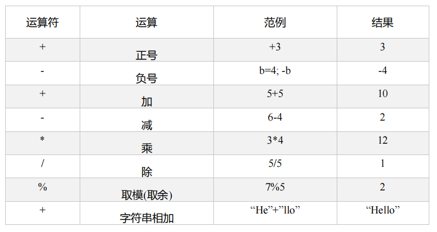 第3章 运算符 算数运算符，关系运算符，逻辑运算符，赋值运算符，位运算符，scala运算符的本质 A Tao必须奥利给 博客园 1128
