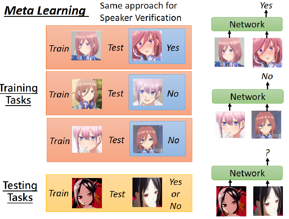 【论文阅读】【few-shot segmentation】APANet: Adaptive Prototypes Alignment ...