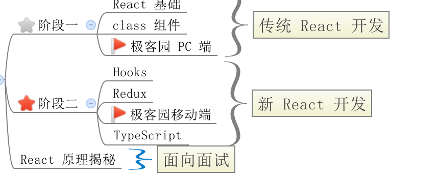 react基础 - 最贵不过坚持 - 博客园