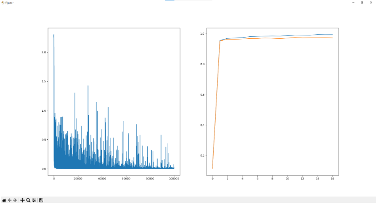 《深度学习入门·基于Python的理论与实现》代码笔记 - 張xp - 博客园