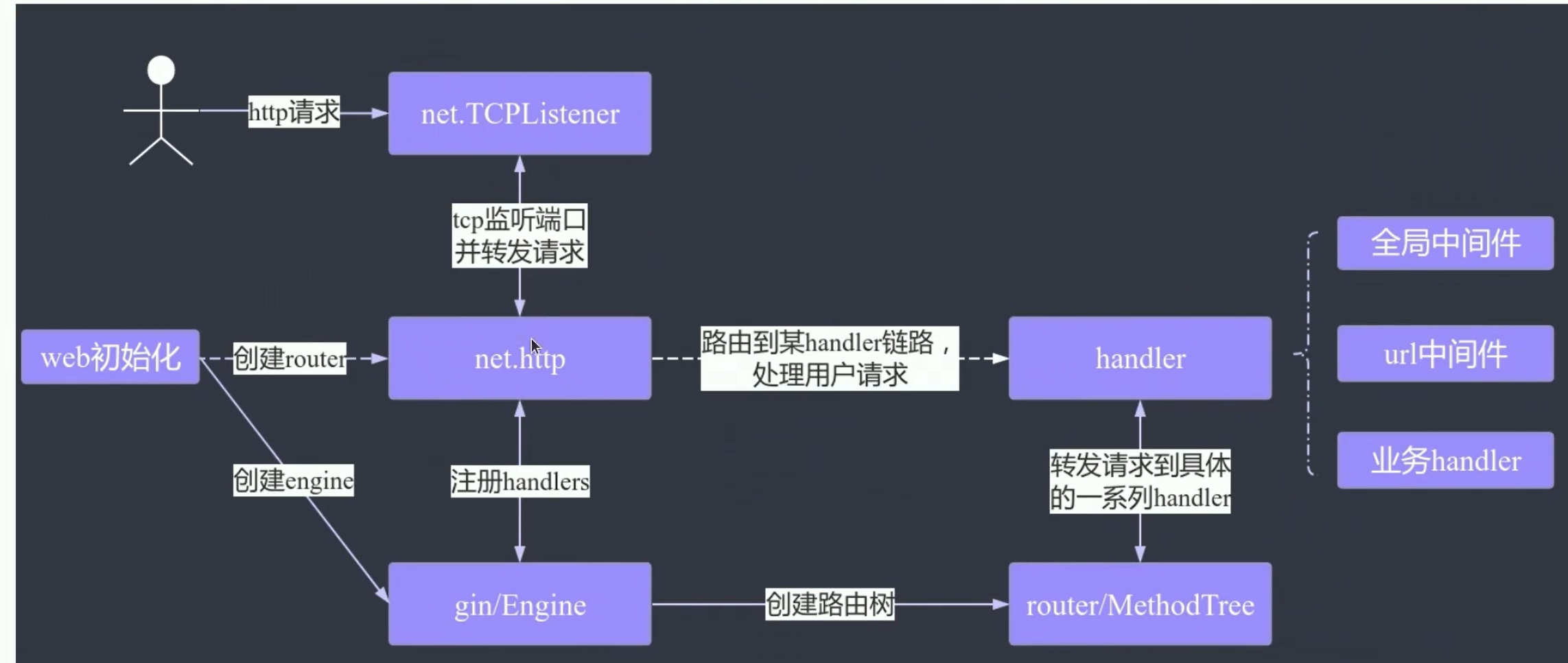 Gin 使用手册 - kohn - 博客园