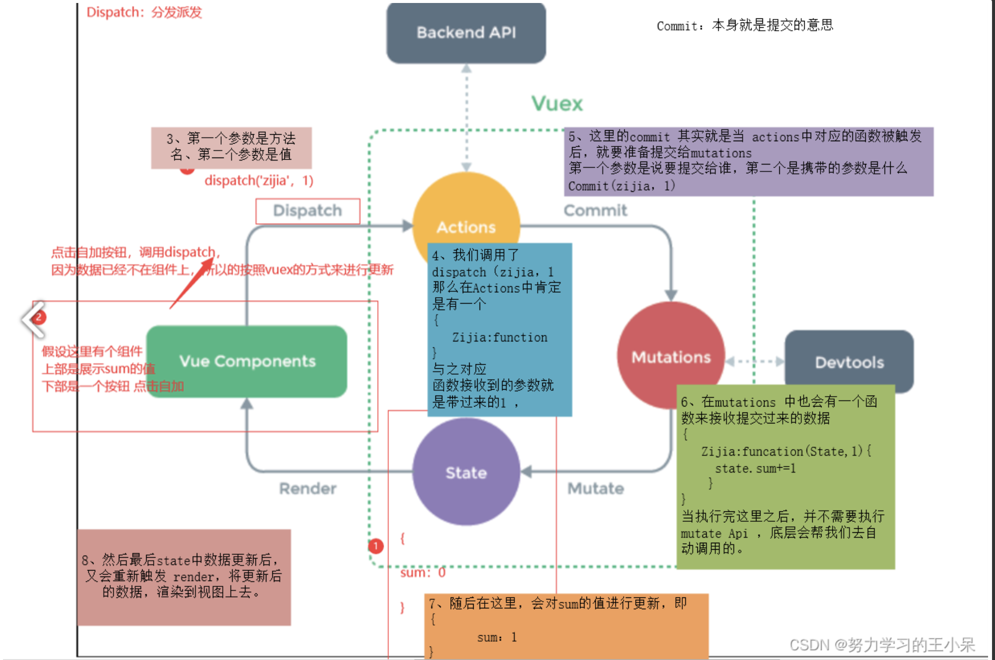 elementui、使用vuex使用、Router使用、多级路由、路由守卫、路由的两种工作模式、localstorage、sessionstirage和cookie使用 - DRAMA-娜娜 ...