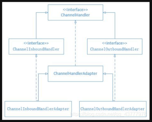 Netty框架基本介绍 【转载】 - 浮夸字天 - 博客园