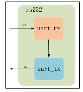 串口RS232 - million_yh - 博客园
