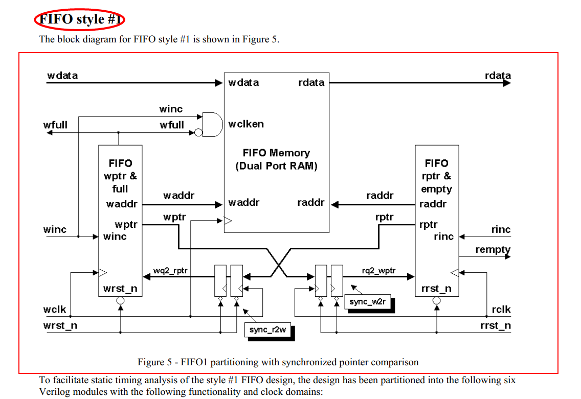 FPGA FIFO基本原理之异步FIFO - million_yh - 博客园